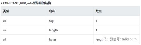 java中的字符串的最大长度 腾讯云开发者社区 腾讯云