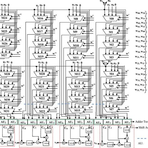 block diagram of the proposed systolic array based mvm download scientific diagram