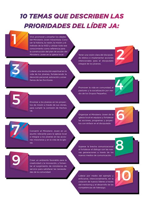 Ejemplo De Prioridades