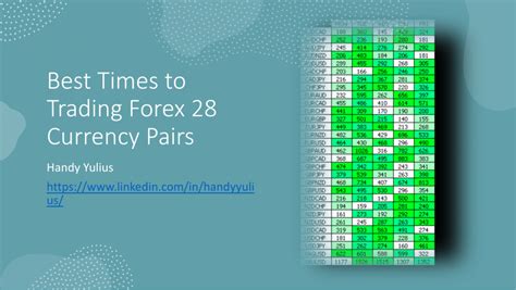 Best Time Zone For Forex Trading