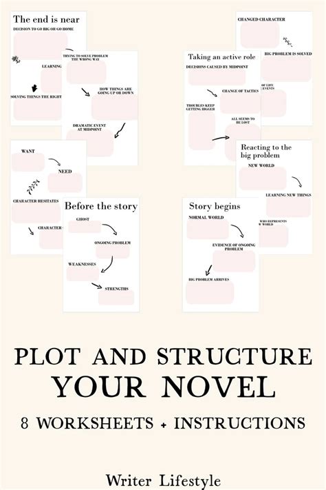 Printable Structure Map For Story Structure And Guide For Etsy