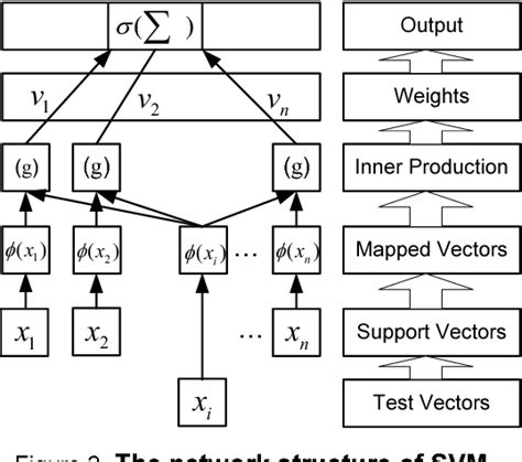 figure 3 from support vector machine based assessment system on shift quality for vehicles