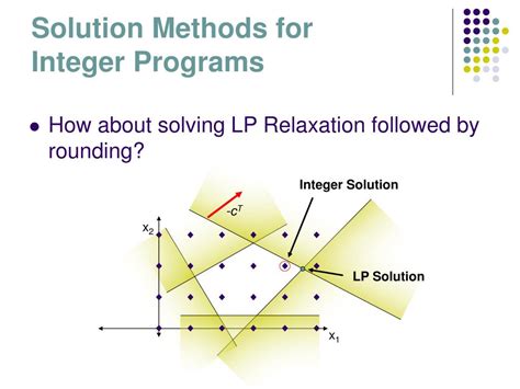 ppt a primer on mixed integer linear programming powerpoint presentation id 4476534