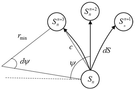 drones free full text multi conflict based optimal algorithm for multi uav cooperative path
