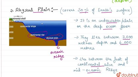 Explain The Ocean Floor Configuration Viewfloor Co