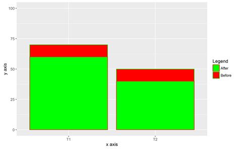 r add custom lines in ggplot barplot stack overflow images and photos finder
