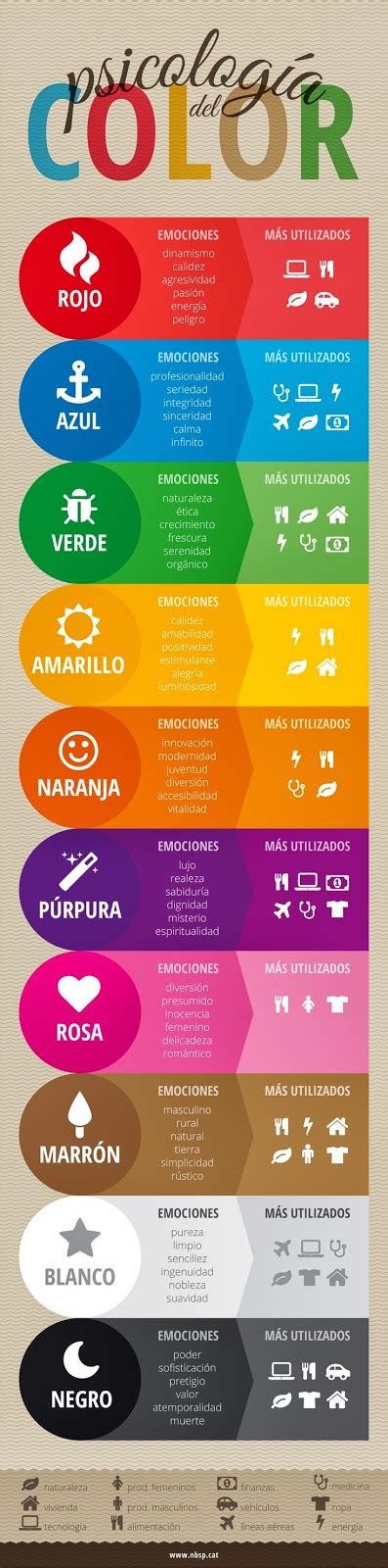 Psicología del colores y sus significados AlexDuve
