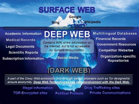 Les Diff Rences Entre Le Dark Net Le Dark Web Et Le Deep Web Diazmag