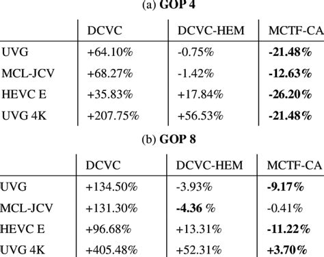 rate distortion evaluation on the uvg mcl jcv hevc e and uvg 4k data download scientific
