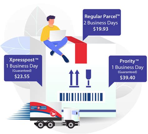 Canada Post Shipping Calculator