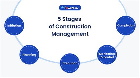 The Top 5 Stages Of Construction Management