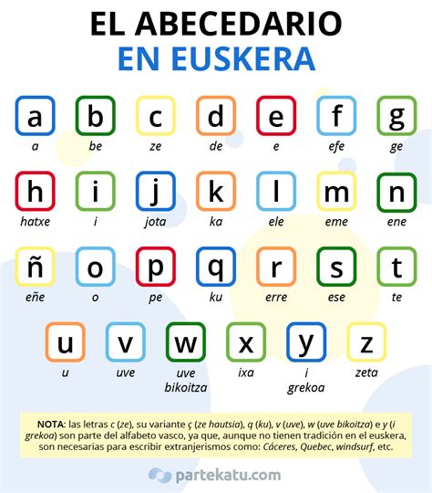 Consumirse Armon A Exc Ntrico Abecedario Cuantas Letras Son Estoy De