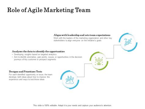 Scrum For Marketing Role Of Agile Marketing Team Ppt PowerPoint