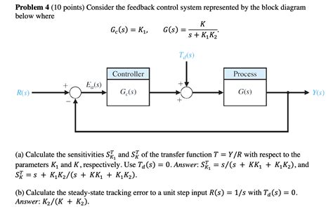 solved problem 4 10 points consider the feedback control