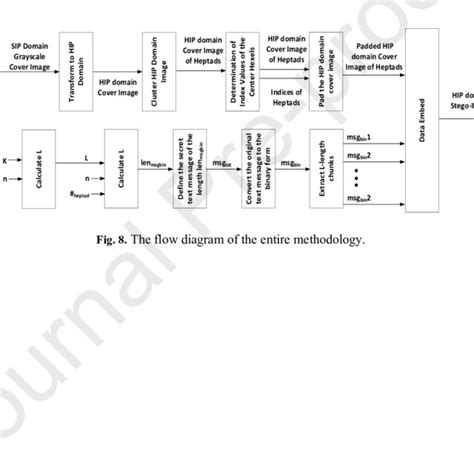 the flow diagram of the hexemd message embedding process on a single download scientific