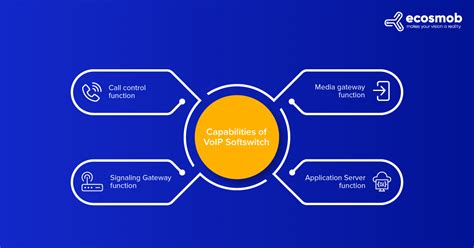 How Voip Softswitch Benefits Telecom Operators Ecosmob