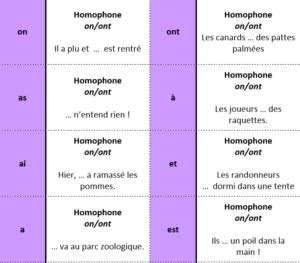 Jeu De Dominos Les Homophones Grammaticaux