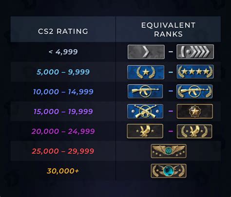 Les Rangs Cs Go Cs Et Comment Fonctionne Le Syst Me De Classement