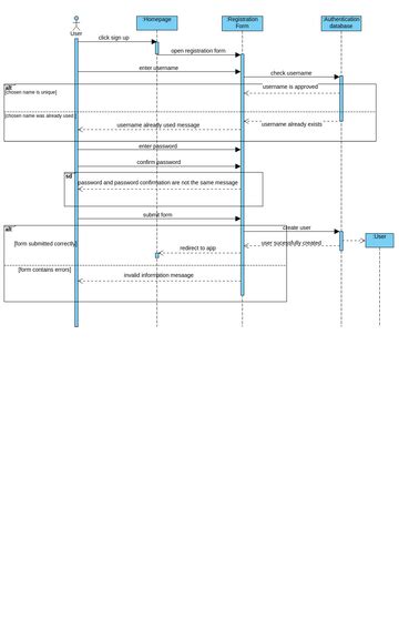 Sequence Diagram Vpd Visual Paradigm User Contributed Diagrams Designs