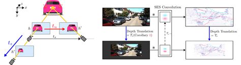 computer vision lab 3d object detection