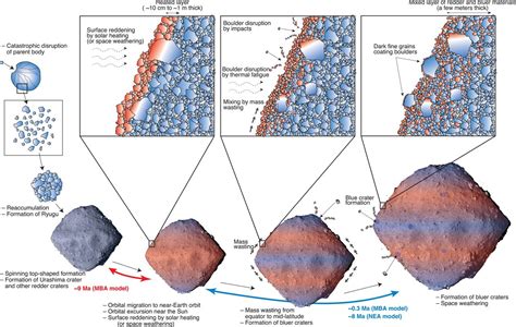 Sample Collection From Asteroid 162173 Ryugu By Hayabusa2