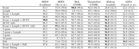 GitHub Ait Aecid Anomaly Detection Log Datasets Analysis Scripts For