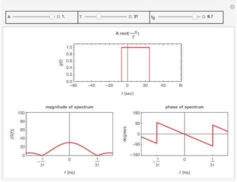 fourier transform of rectangular pulse derivation