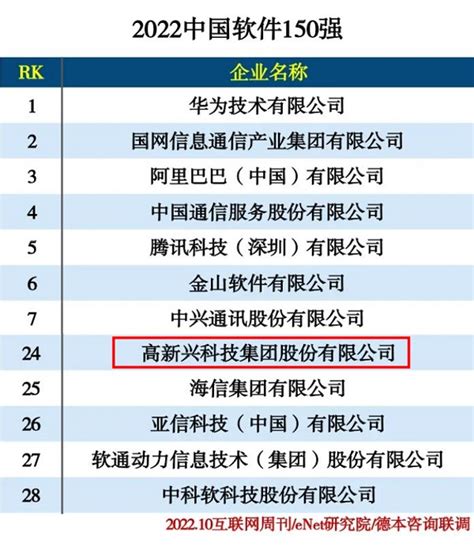 摆脱卡脖子国产软件潜力黑马来啦 会员动态 中国安全防范产品行业协会