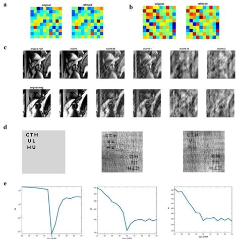 pdf phase retrieval without prior knowledge via single shot fraunhofer diffraction pattern of