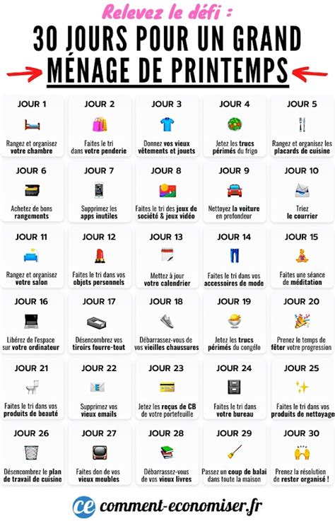 Organisation Artofit