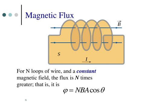 Ppt Electromagnetic Induction Powerpoint Presentation Free