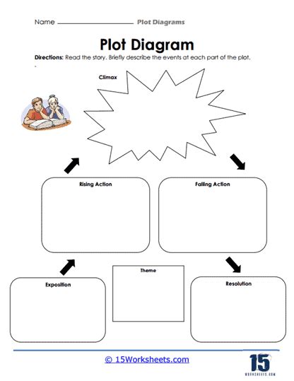 Plot Diagrams Worksheets Worksheets
