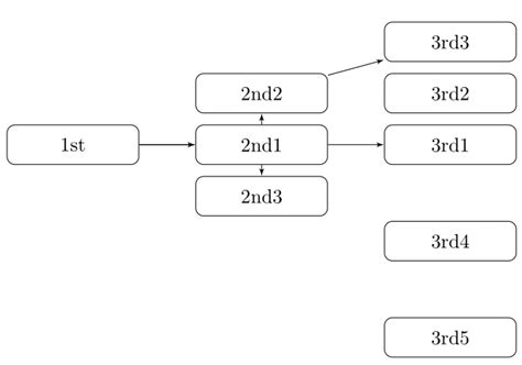 [tex latex] relative positioning of node with tikz positioning math solves everything