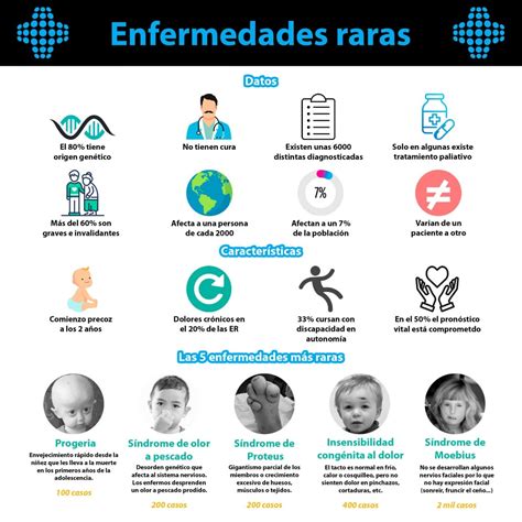 Infografías de Salud Noticias en Salud