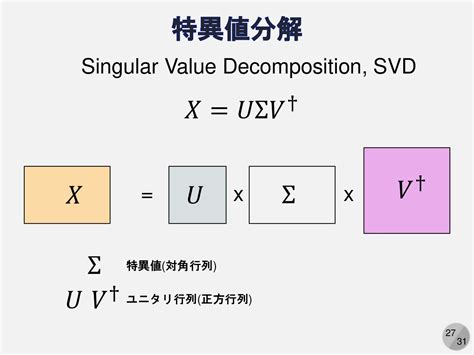 numpyとscipyの使い方 python numpy speaker deck