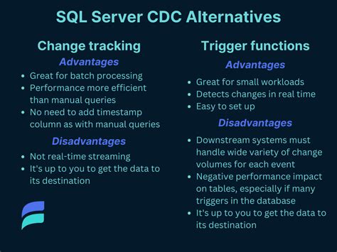 What Is SQL Server CDC Change Data Capture The Guide Estuary