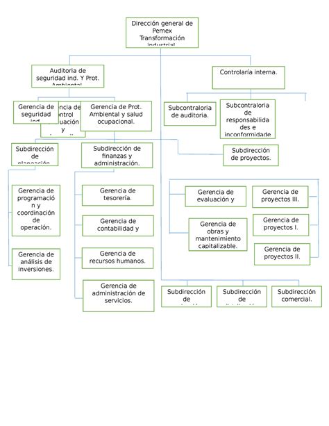 Estructura Organizacional De Pemex 2023 Image To U
