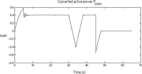 figure 6 from a simulink simulation framework of a maglev model semantic scholar