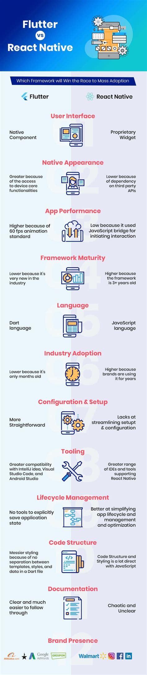 which is better to start developing apps react native or flutter quora