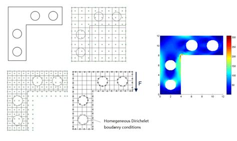 isogeometric analysis using b splines with strongly imposing