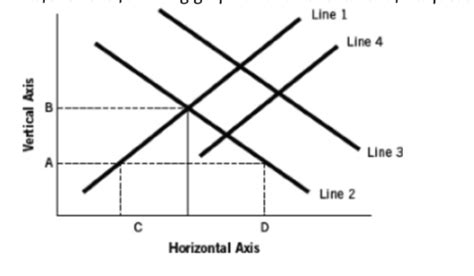 EC 202 MACROECONOMICS CH 9 11 12 13 Flashcards Quizlet