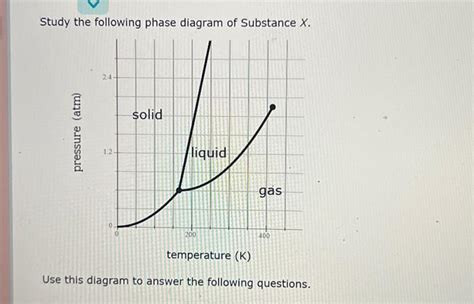 Solved Study The Following Phase Diagram Of Substance X Use Chegg