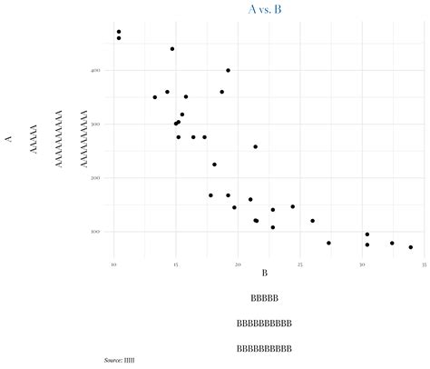 R Ggplot Shift Position Of Y And X Axis Stack Overflo