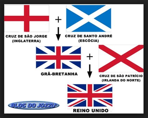 Blog do Jozzu Grã Bretanha e Reino Unido suas bandeiras