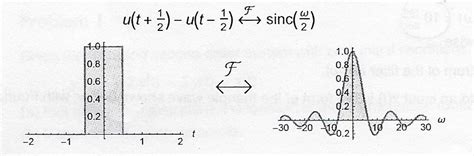 solved given the following continuous time fourier transform