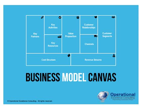Business Model Canvas Beispiel