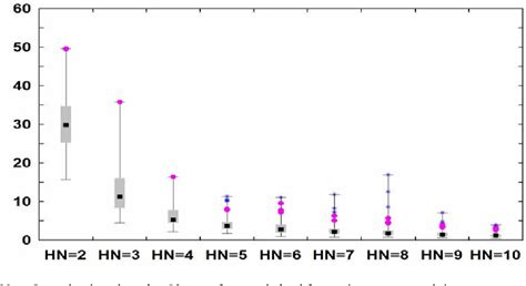 figure 16 from image classification of artificial fingerprints using
