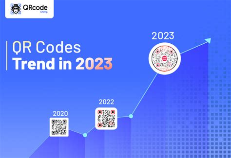 Qr Codes Will Be In Trend In And Beyond Qrcodechimp