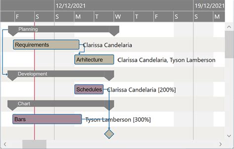 Schedulechartview Control Gantt Chart Light Library For Wpf Dlhsoft
