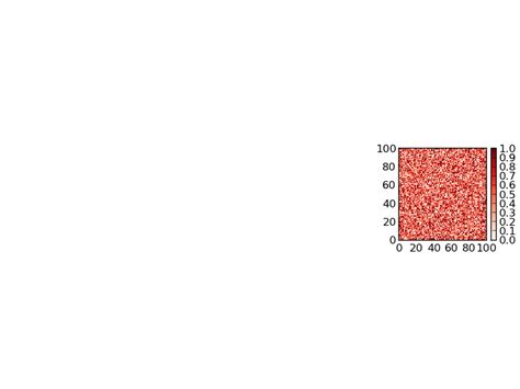 python matplotlib how to move colorbar without resizing the heatmap share best tech solutions